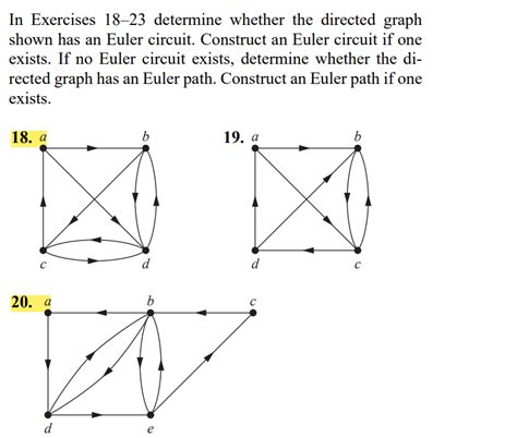 solved determine whether the directed graph shown has an