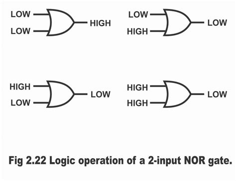 Logic NOR Gate Working Principle Circuit Diagram