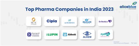 Top Pharma Companies In India Best Pharma Stocks