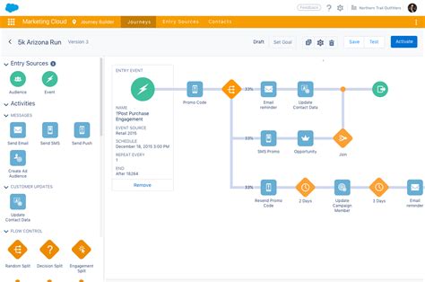 exit criteria journey builder captions quotes