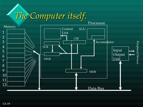 architecture of computer