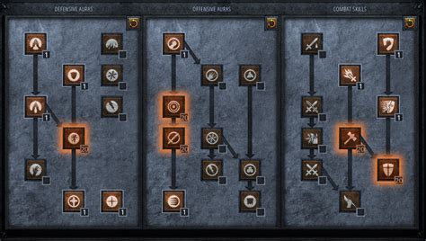 Guide Paladin Marteau béni Hammerdin Diablo 2 Resurrected Breakflip