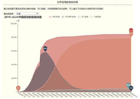 flask pyecharts 疫情数据分析 搭建交互式动态可视化疫情趋势分析、舆情监测平台（附代码实现） 网络舆情趋势预测代码 csdn博客