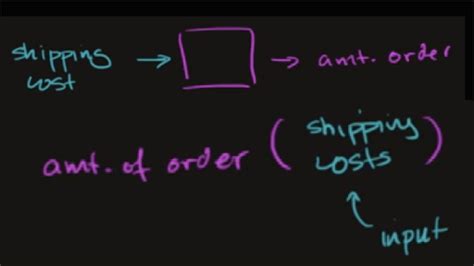 recognize functions from verbal description word problems practice khan academy