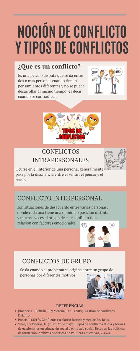 Noción DE Conflicto Y Tipos DE Conflictos Que es un conflicto Es