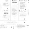 Agile Project Canvas The Canvas Revolution