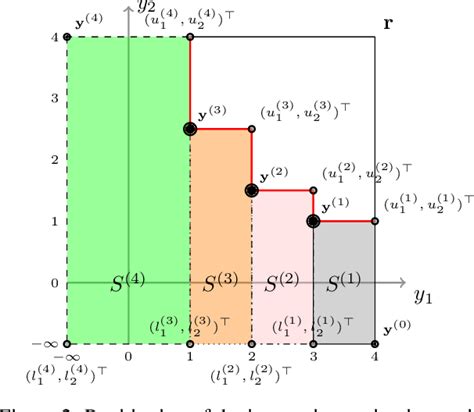 Figure From A Parallel Technique For Multi Objective Bayesian Global