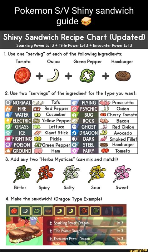 Pokemon Shiny Sandwich Guide Shiny Sandwich Recipe Chart Updated