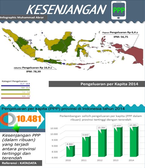 Metode Baru Analisis Kesenjangan Indeks Pembangunan Manusia Wilayah