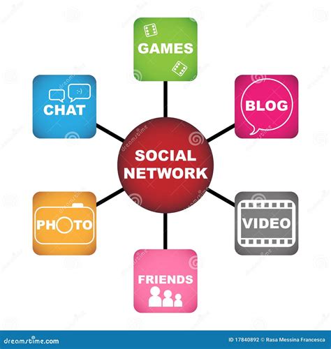 Concepto social de la red ilustración del vector Ilustración de video