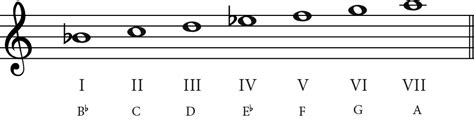 B Flat Major Scale Bass Clef