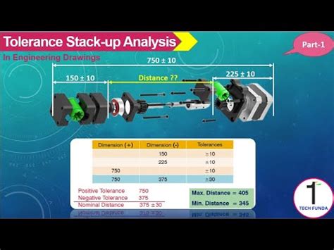 Tolerance Stack Up Analysis Worst Case Analysis YouTube