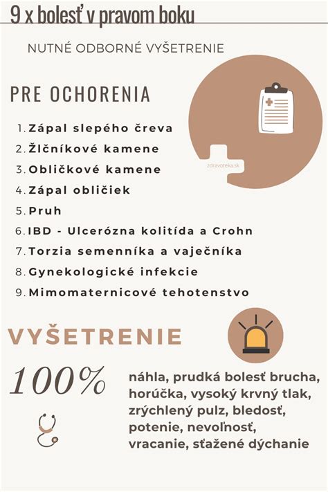 Infografika Pr In Bolesti V Pravom Boku Zdravoteka Sk