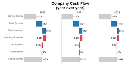 Best Graph To Show Profit And Loss In Google Sheets