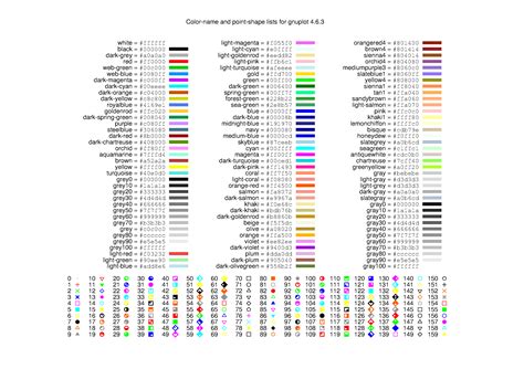 gnuplot default line color rgb values gnuplot dot plo