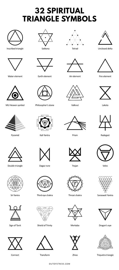 Triangle With Line Through It Meaning