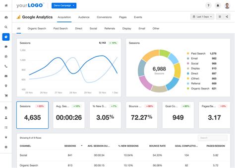 15 Best User Behavioral Analytics Tools Software Features Pricing