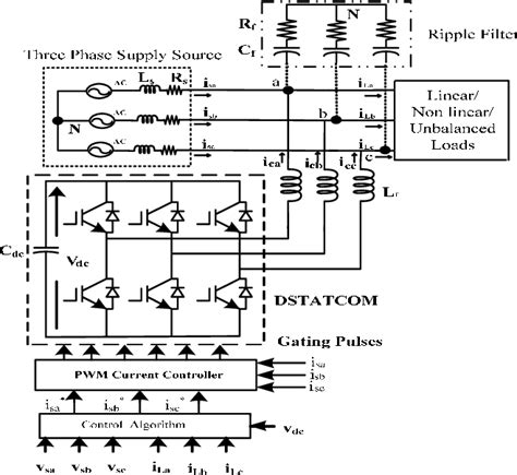 figure 1 from design and control of a dstatcom for power quality improvement using cross