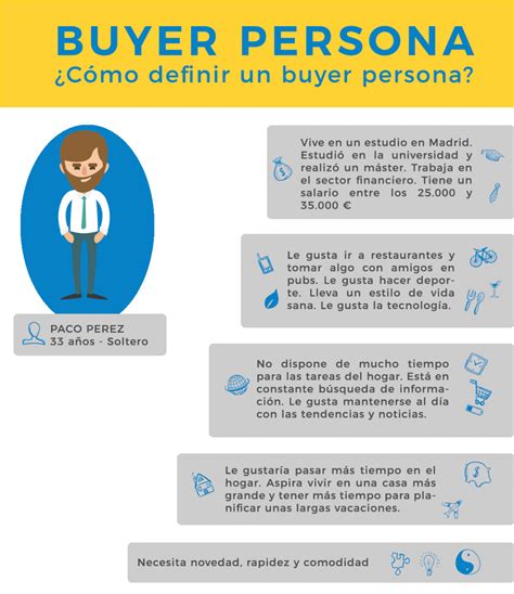 Conoce A Tu Buyer Persona Consejos De Marketing Digital Cursos