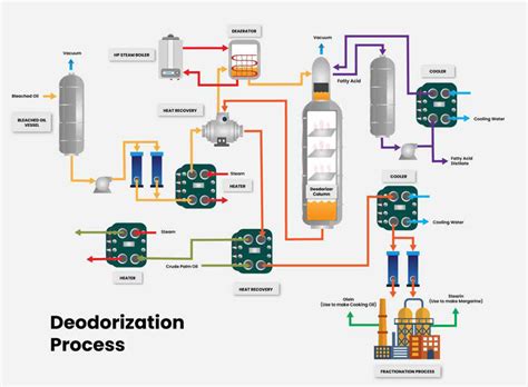 Heat Exchanger For Palm Oil Industry HISAKAWORKS