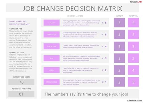 Best Decision Matrix Templates Word Excel Powerpoint