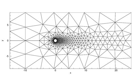 grid showing the triangular spectral elements of a two dimensional download scientific diagram