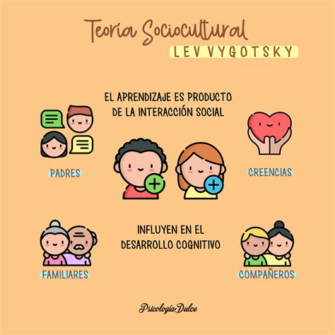 Dise O Curricular De La Educaci N Inicial Subnivel Y Flashcards