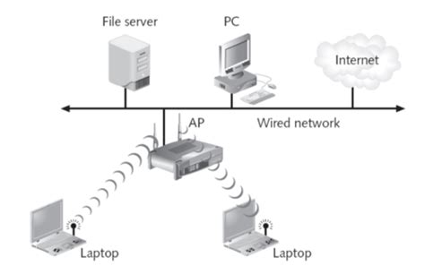 Network Security Flashcards Quizlet
