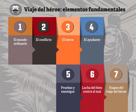 El Viaje Del H Roe En Una Novela