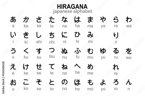 Alfabeto japonês Katakana Hiragana e Kanji Seja Criativo