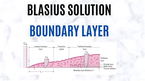 blasius solution of boundary layer youtube