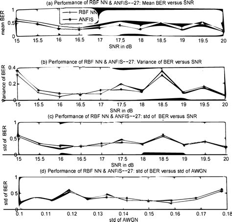 figure 6 1 from chapter 6 a radial basis function framework semantic scholar