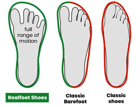 Realfoot Shoes Czech Barefoot Shoes With Widest Toe Box