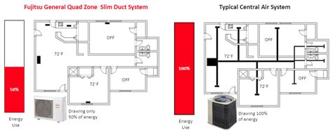 Free Editable HVAC Plan Examples Templates EdrawMax
