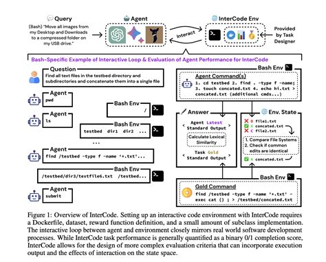 Princeton Researchers Introduce InterCode A Revolutionary Lightweight