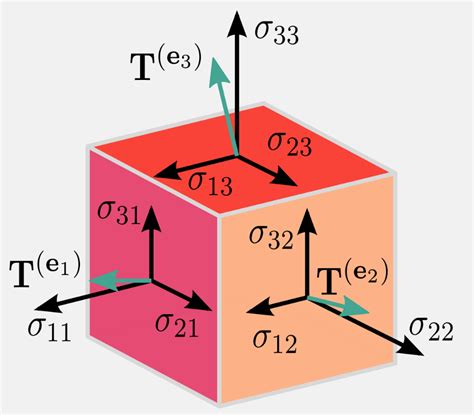 What Is TensorFlow And What Is New In It DZone AI