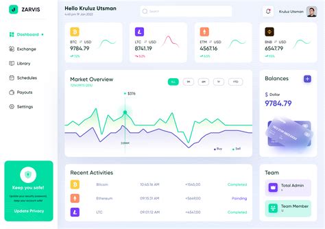 Dashboard Figma