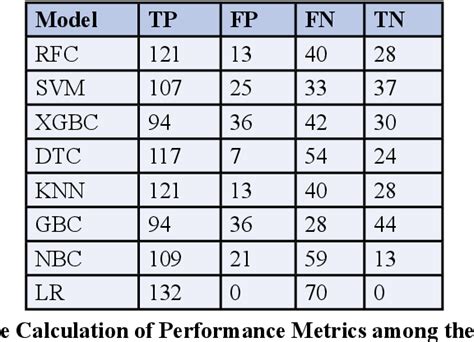 table 1 from smart prediction of water quality system for aquaculture using machine learning