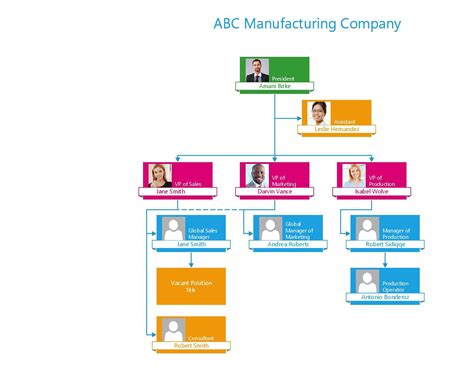 Visio Org Chart Excel Template