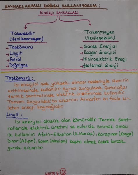 6 SINIF SOSYAL BİLGİLER 5 ÜNİTE DERS NOTU Sosyal Bilgiler