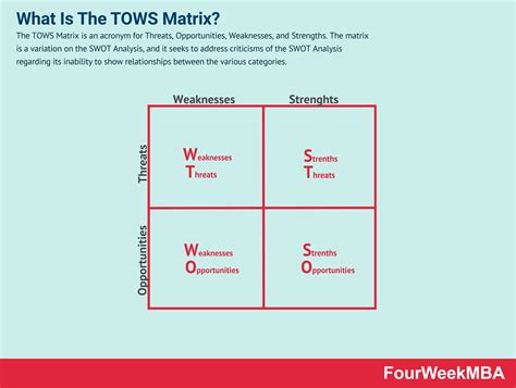 What Is The Tows Matrix And How To Use It Fourweekmba Off