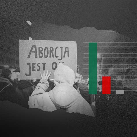 Takiego wyniku jeszcze nie było Rekordowe poparcie dla aborcji do 12