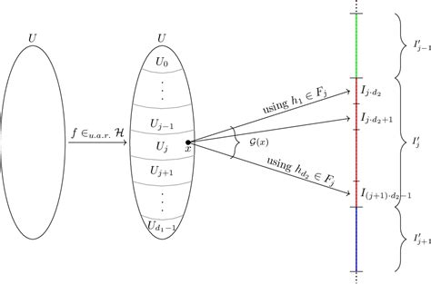 figure 1 from optimal streaming algorithms for graph matching semantic scholar