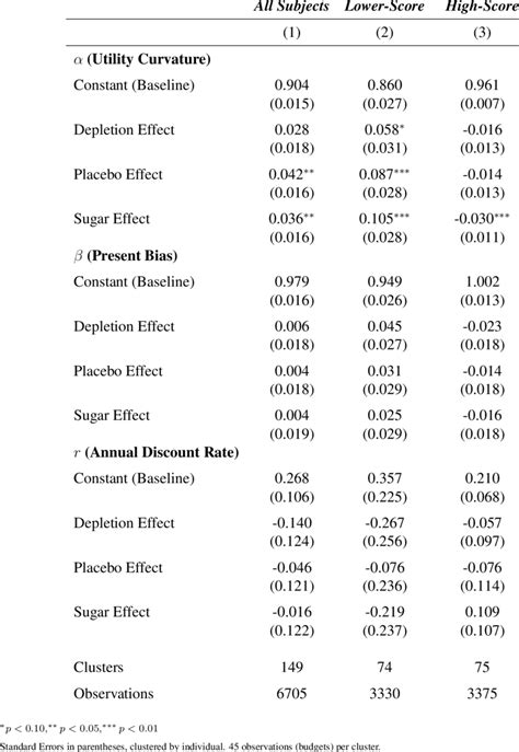 treatment effects on aggregate utility parameter estimates estimation download table