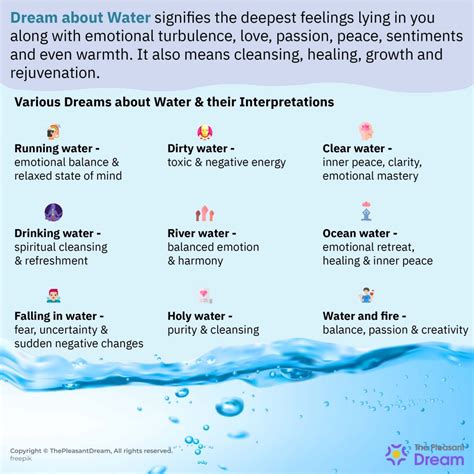 Water Dream Meaning Is A Reflection Of Emotion And Intuition