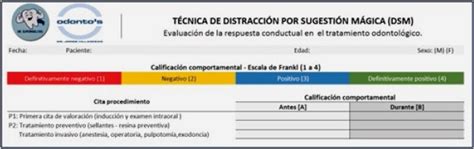 Evaluación de la Técnica de Distracción por Sugestión Mágica DSM para