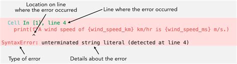 Top Indentationerror Unindent Does Not Match Any Outer Indentation