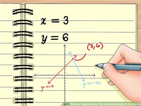 Simple Ways To Algebraically Find The Intersection Of Two Lines
