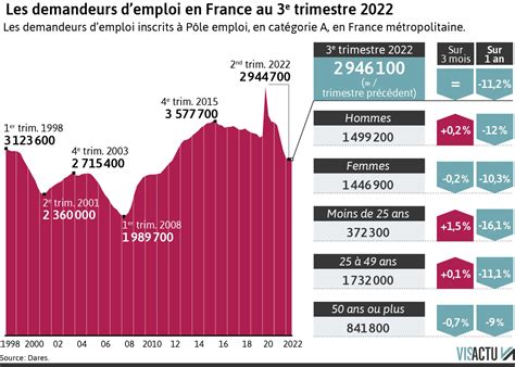 Chômage le nombre de demandeurs demploi quasi stable