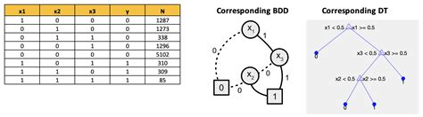 python plotting decision boundary line for a binary c